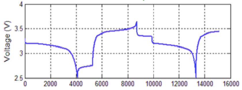 State of Health (SOH) Evaluation for Lithium Batteries | CTE - Battery ...
