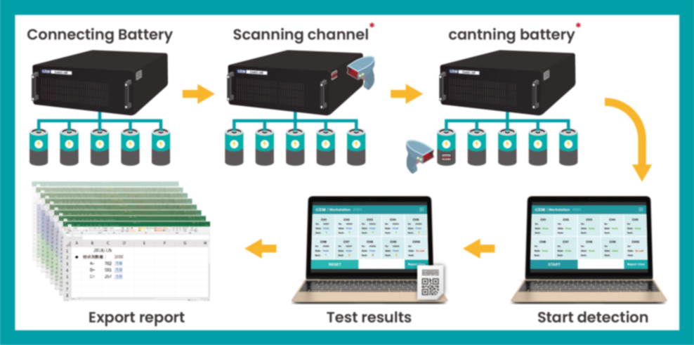 SOH-單品型錄-A4-En | CTE - Battery Test Equipment Professional