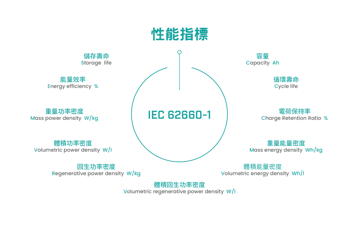 全新上線-承德科技IEC 62660-1解決方案為您的電池把關 – 承德科技 Chen Tech－世界級電池測試設備領導品牌