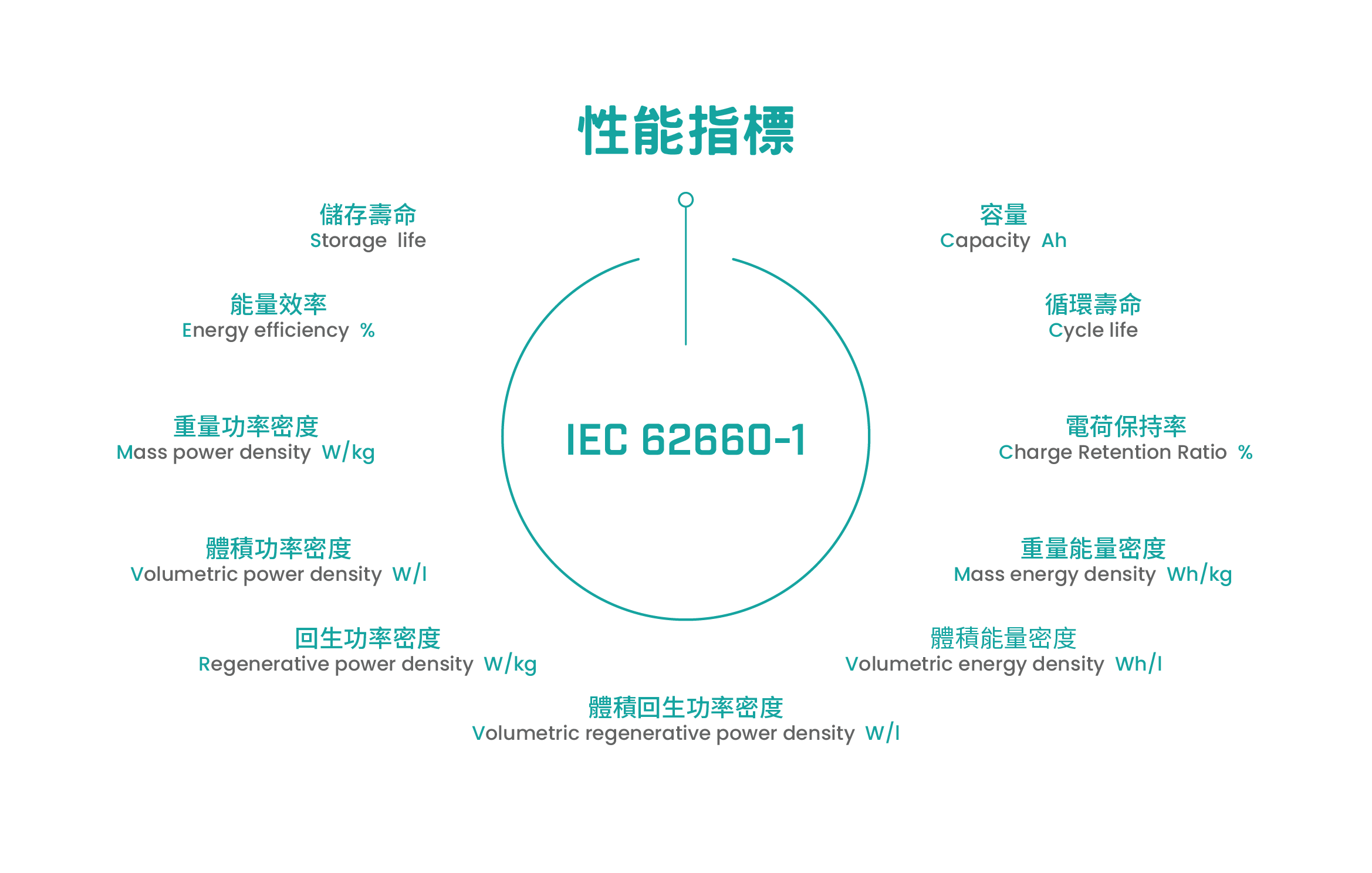承德科技 『IEC 62660-1性能測試』解決方案 – 承德科技 Chen Tech－世界級電池測試設備領導品牌