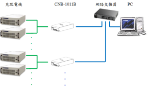 兼具高速、可靠之通訊技術應用實例－Can Bus／Ethernet - 承德科技 Chen Tech－世界級電池測試設備領導品牌